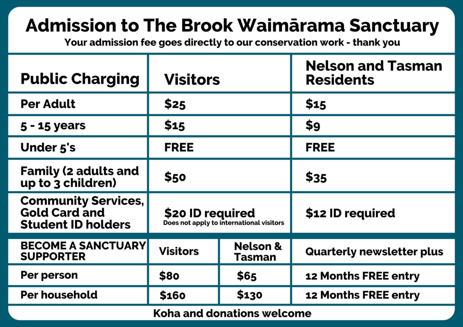 Admission Prices | The Brook Waimārama Sanctuary
